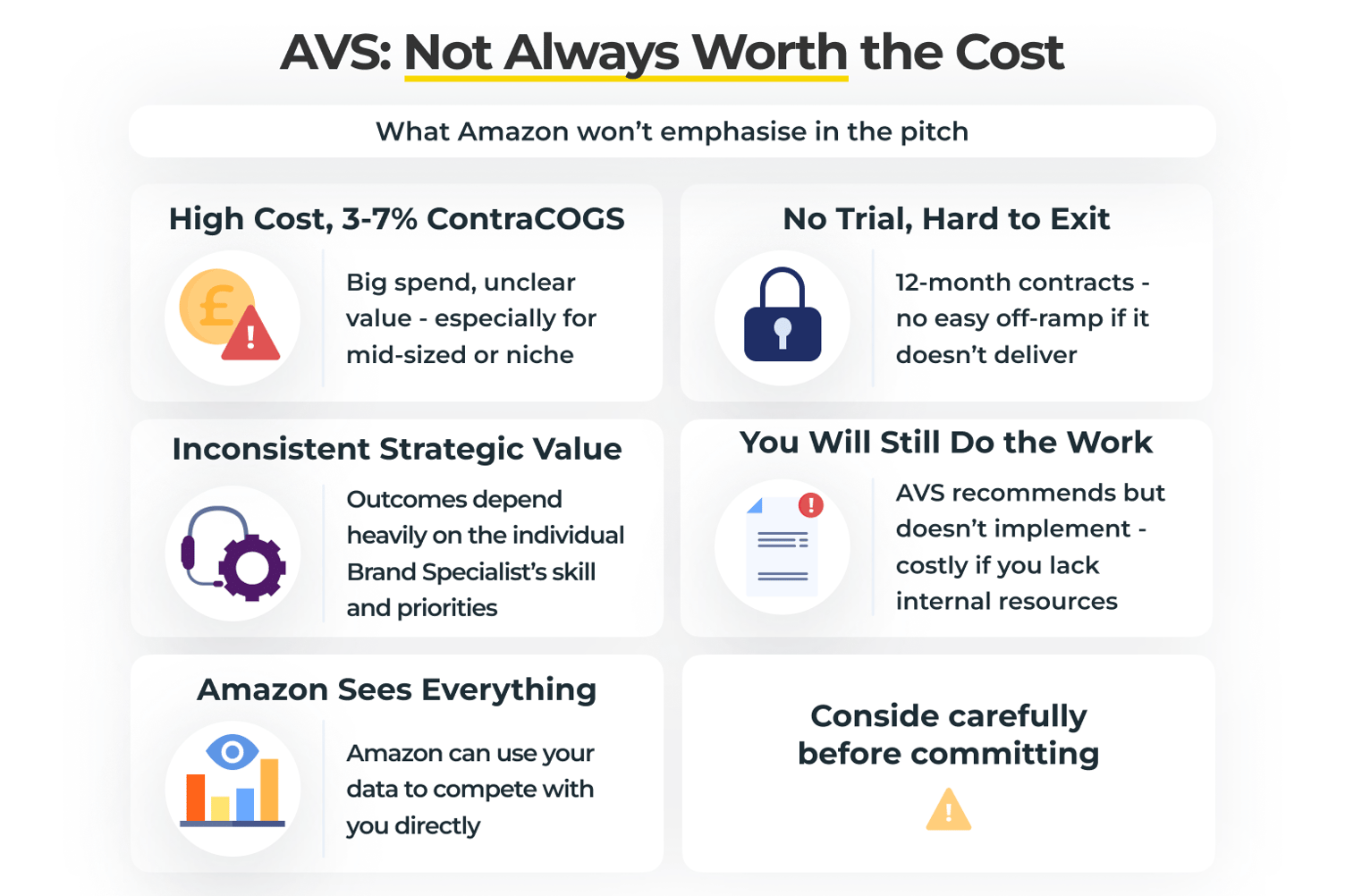 Is Amazon AVS (Amazon Vendor Services) Worth It?
