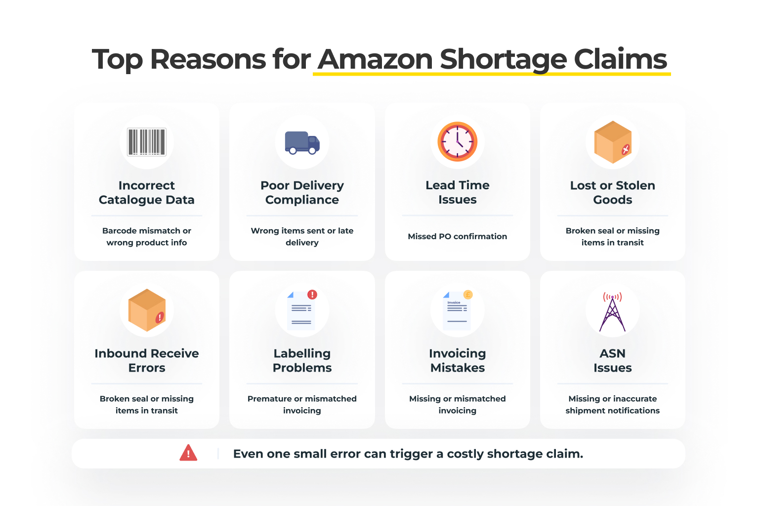 Amazon Vendor Central Shortage Claims - 2026 Ultimate Guide